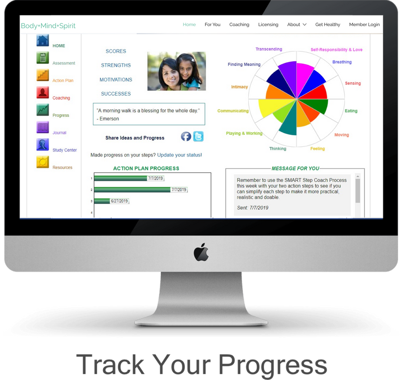 12 Dimensions of Wellness - Body+Mind+Spirit